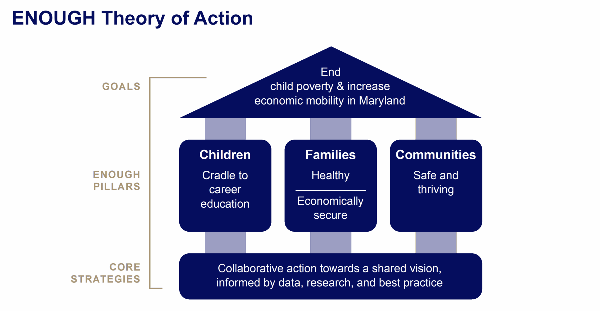 ENOUGH Program - Washington County Community Action Council